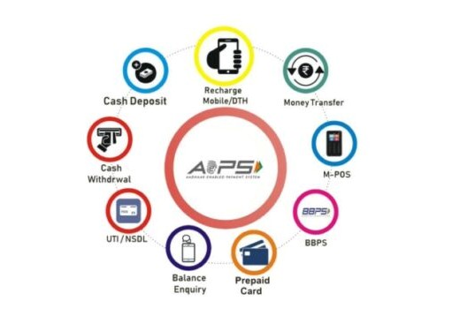 Best AEPS Service Provider In Rajasthan – blog